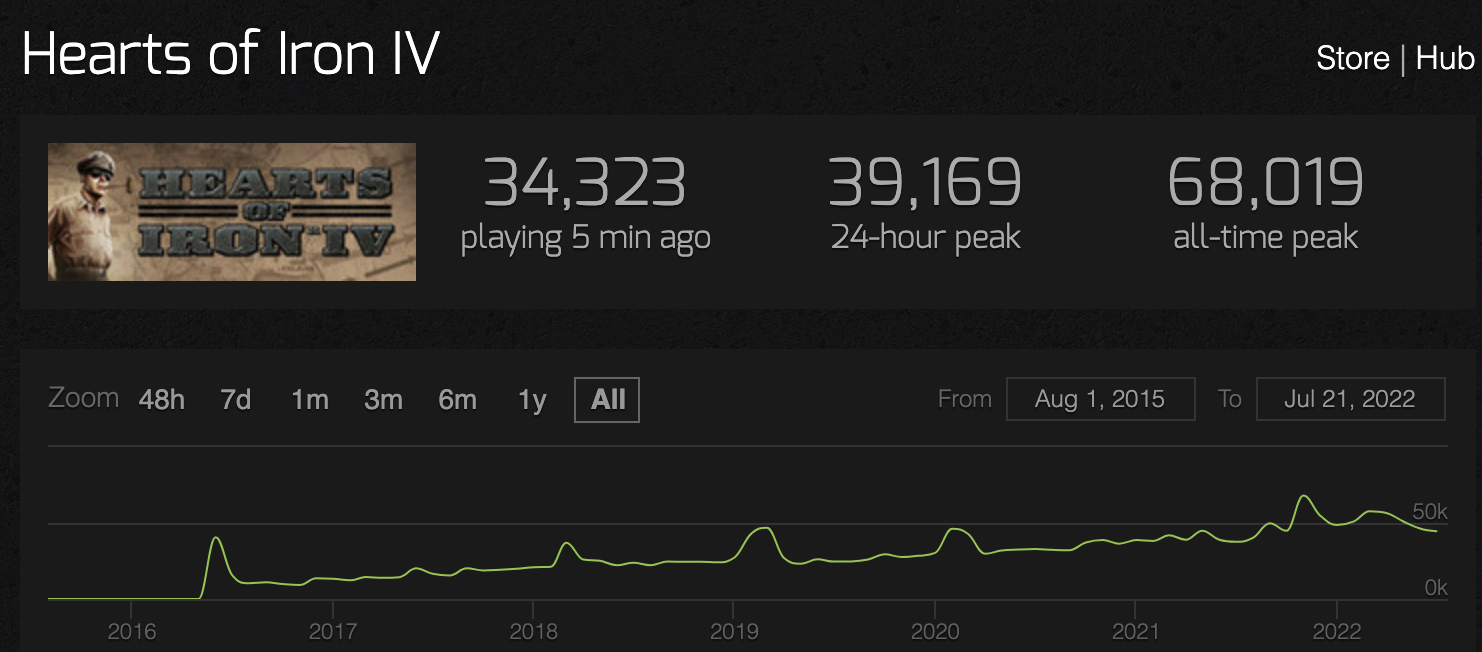 Why is HOI4 so popular? - StrateGGames
