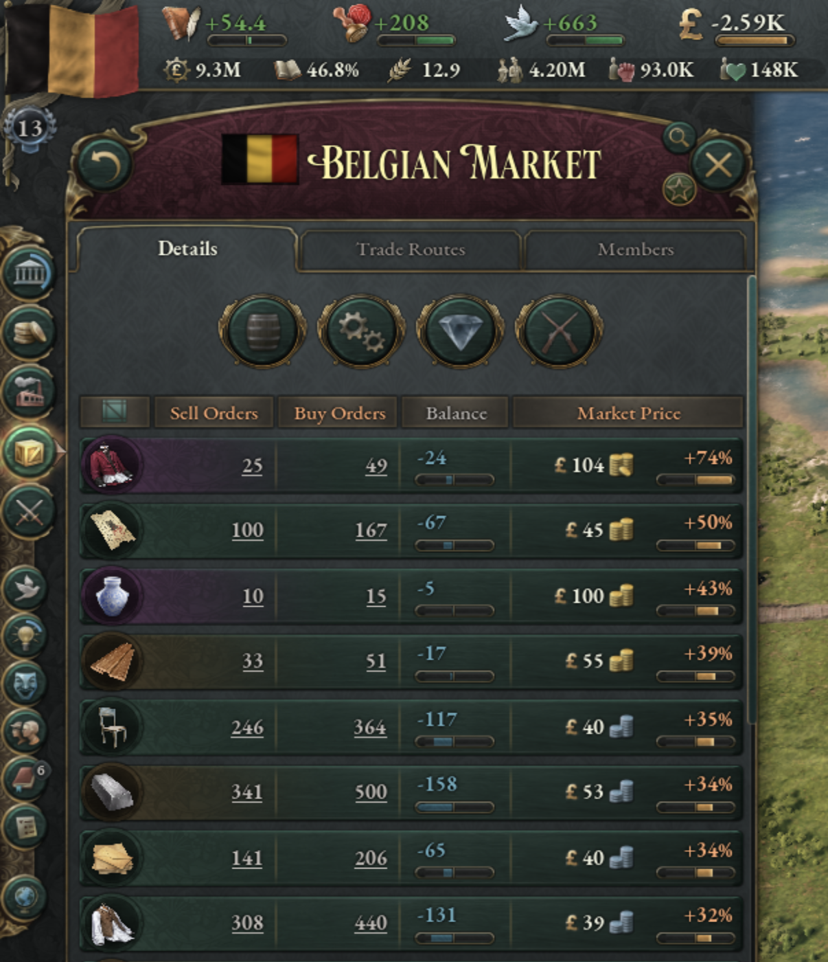 How to increase GDP in Victoria 3? - big guide - StrateGGames