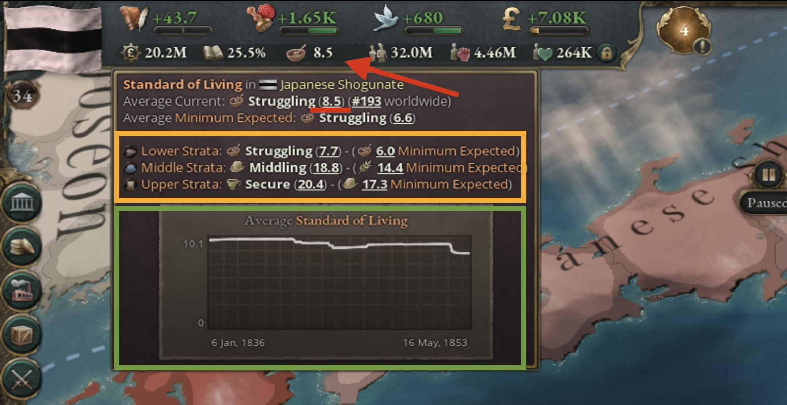 Standards of living detailed guide for Victoria III - StrateGGames