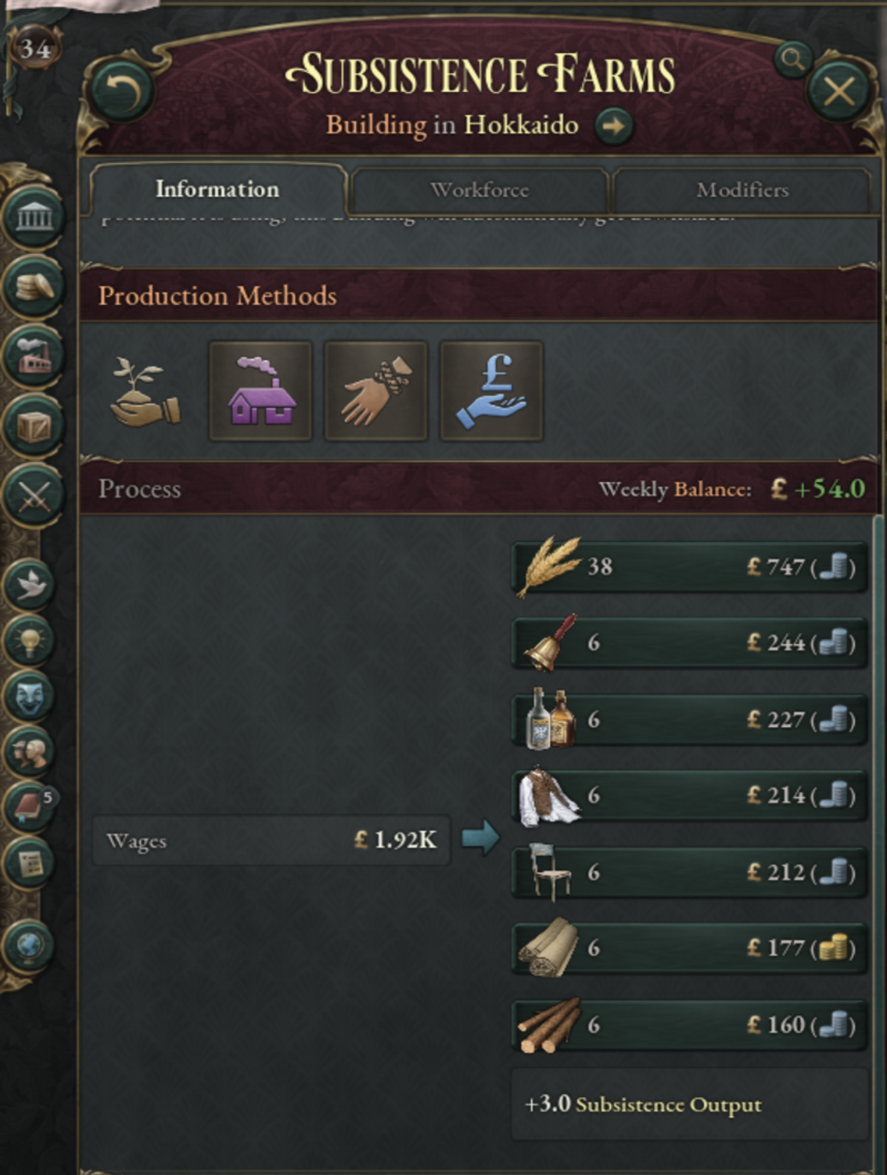 Standards of living detailed guide for Victoria III - StrateGGames