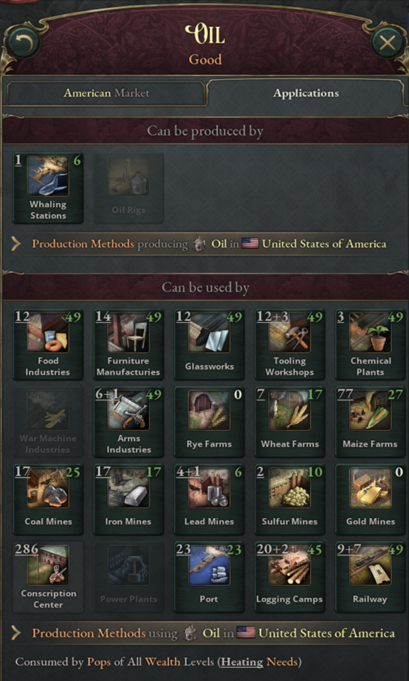 Oil in Victoria 3 - usage and oil fields list - StrateGGames