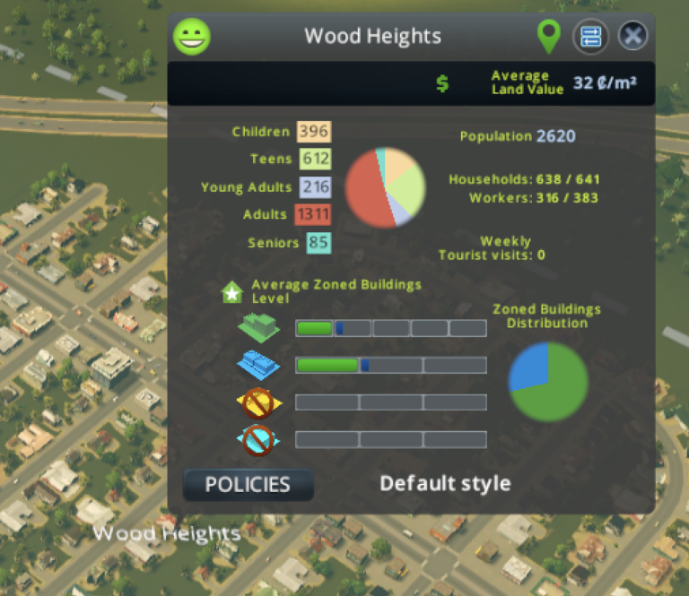 Cities Skylines districts guide - StrateGGames