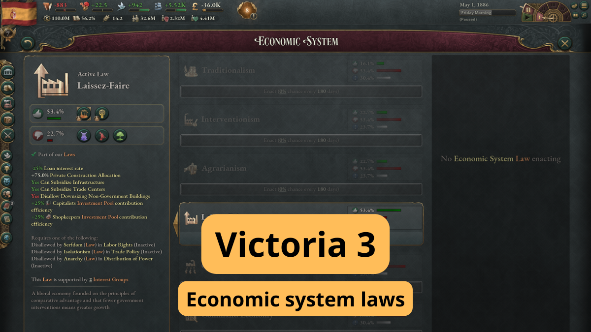 Comparison of economy systems in Victoria 3 - StrateGGames